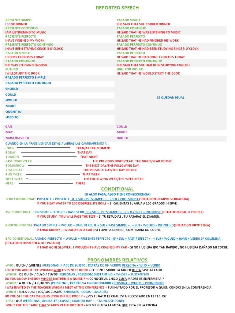 Reported Speech | PDF | Linguistic Typology | Syntax