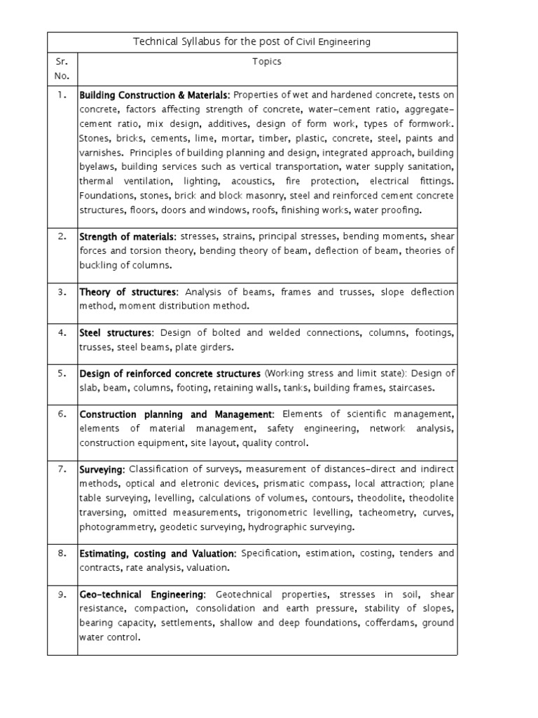 BMC Syllabus | PDF | Concrete | Beam (Structure)