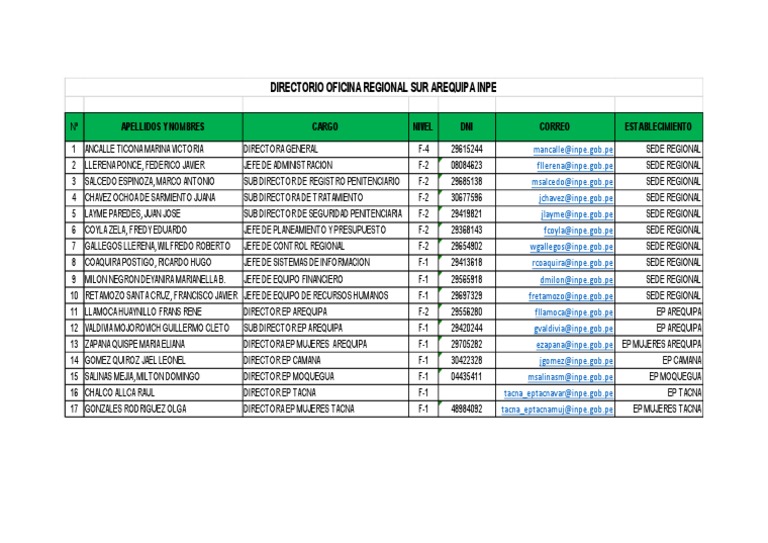 Direct Funci PDF | PDF