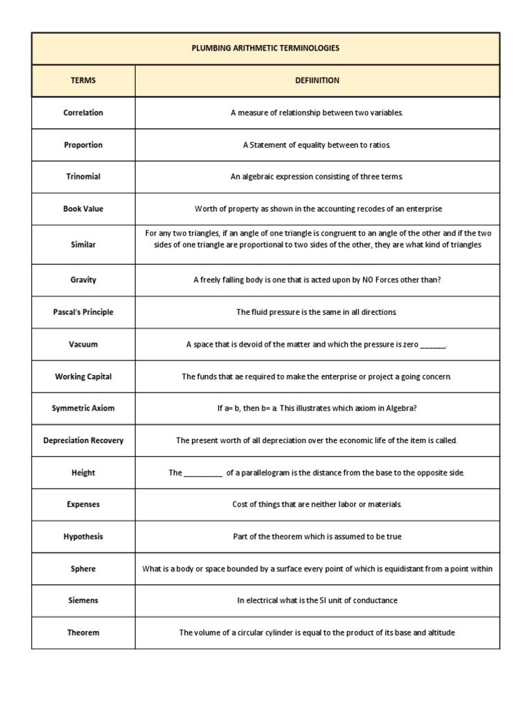 Plumbing Arithmetic Terminology Guide | PDF | Ellipse | Triangle
