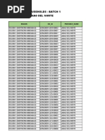 4Ps Beneficiary Data Update Form 2023 | PDF