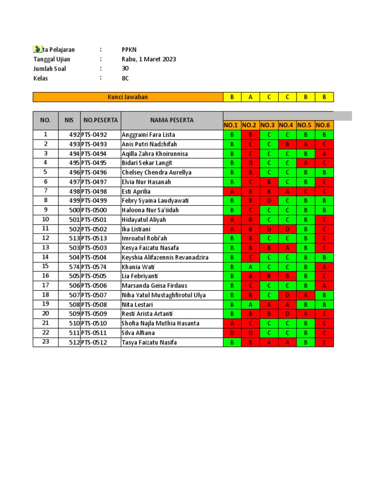 PPKN Ujian Results Class 8C | PDF | Java