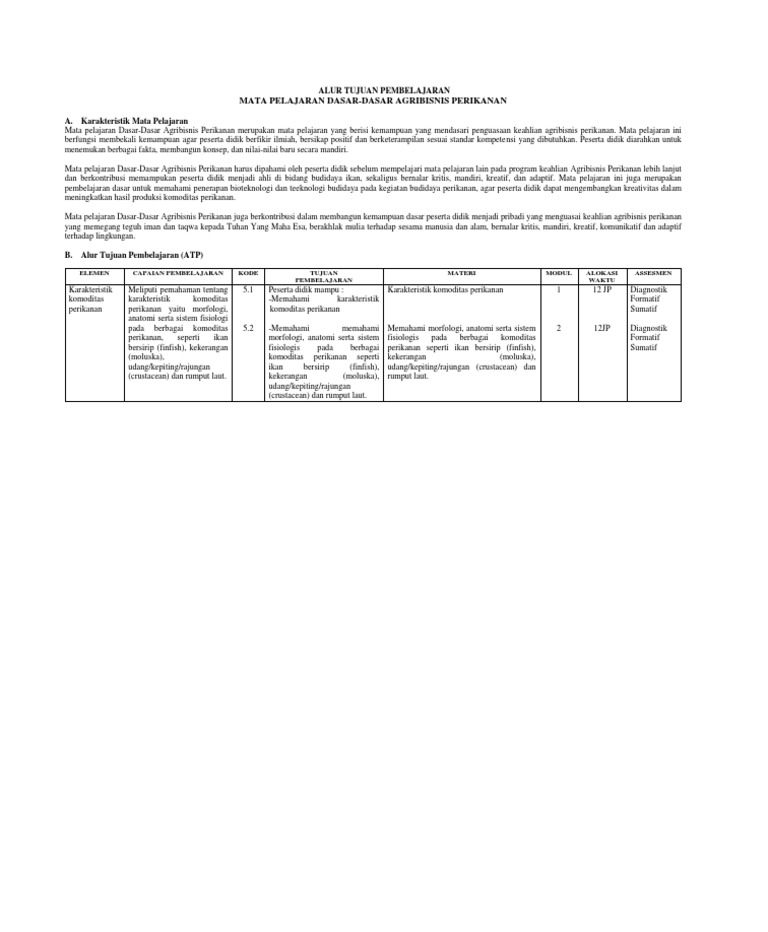 ATP Mapel Dasar Budidaya Perikanan Elemen 5 | PDF