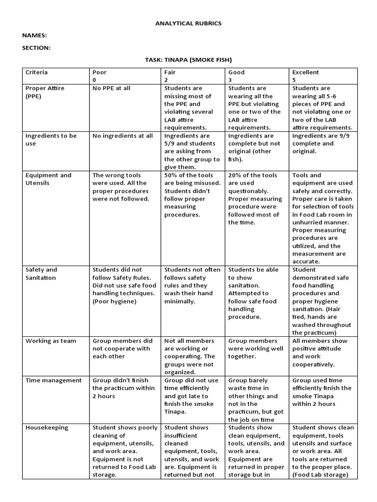 Analytical Rubrics | PDF | Personal Protective Equipment | Hygiene