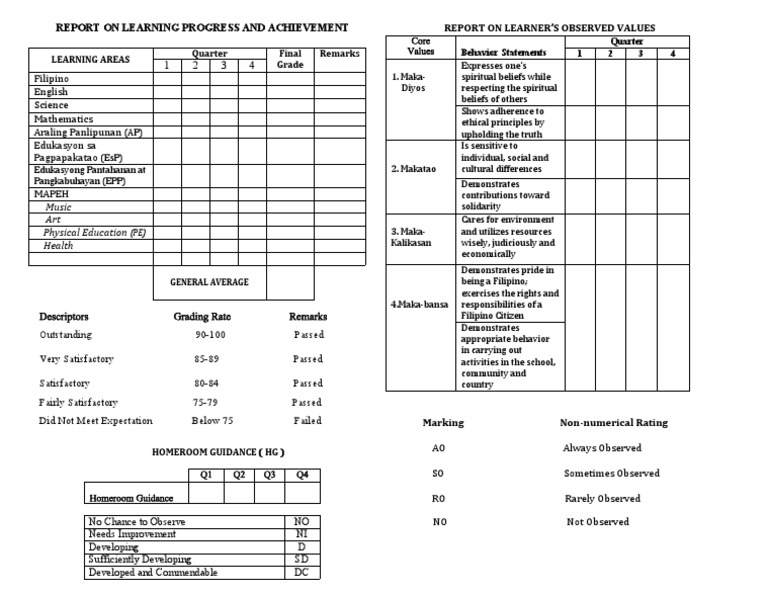 Analysis of a Student's Academic Performance, Core Values Development ...