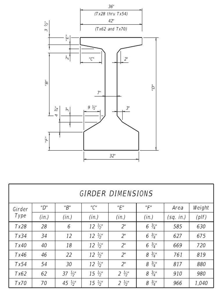 Girder Dimensions: 36" (Tx28 Thru Tx54) | PDF