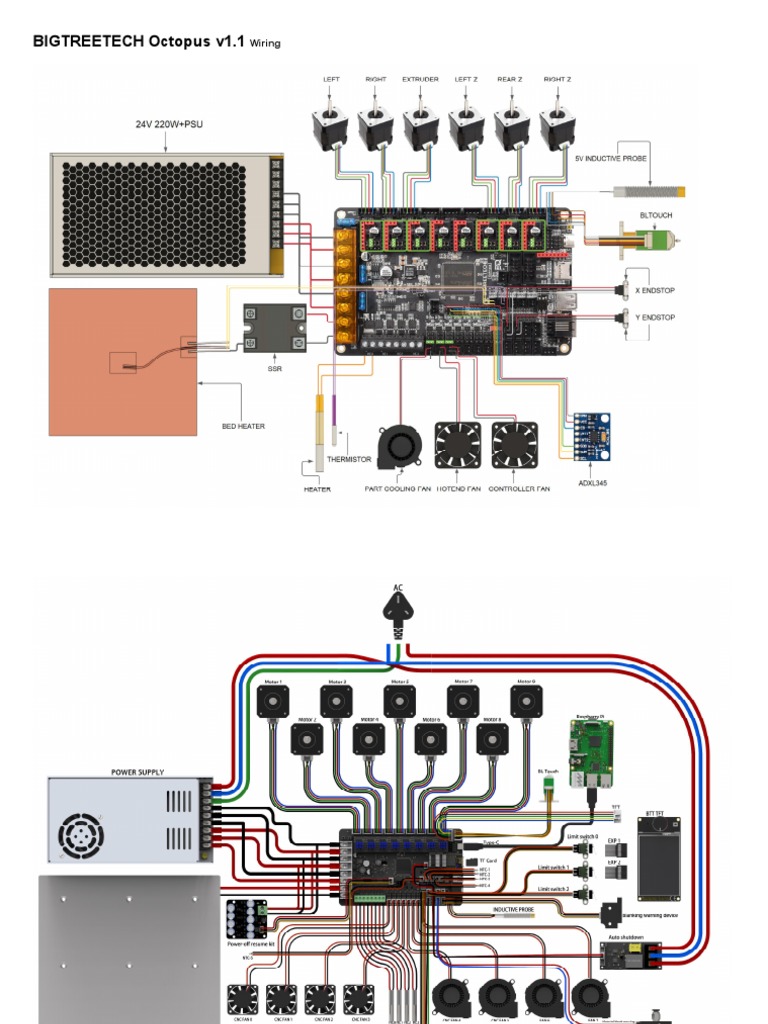 Bigtreetech Octopus 1.1 Wiring PDF | PDF