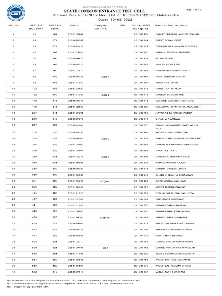 Provisional State Merit List | Download Free PDF | Health Sciences ...