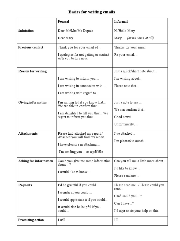 Basics for writing emails in formal and informal styles | PDF