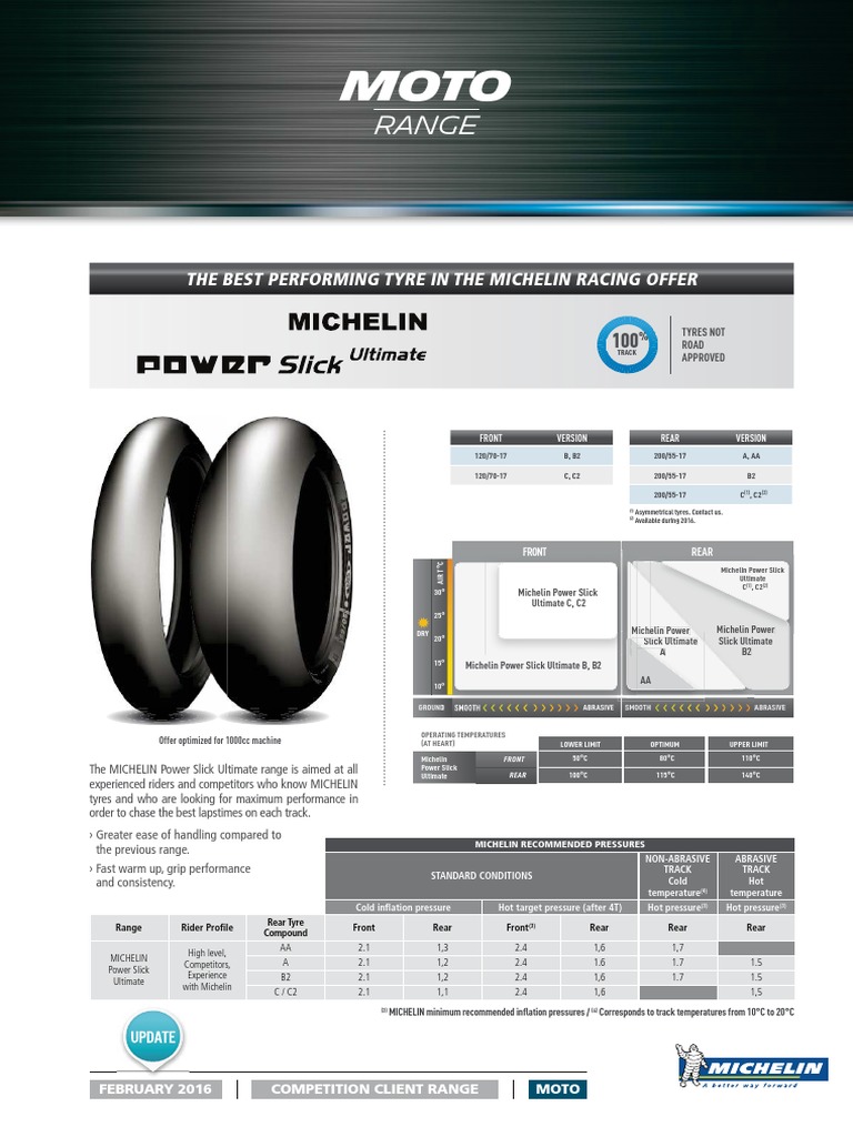 Michelin Power Slick Ultimate Uk | PDF