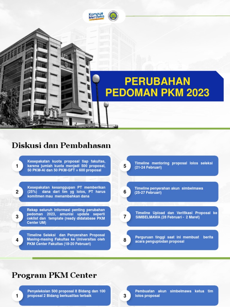 Perubahan Pedoman PKM 2023 Universitas Negeri Malang PDF | PDF