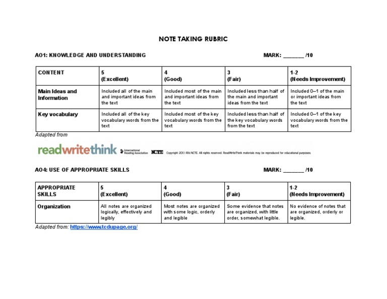 Note Taking Rubric | PDF