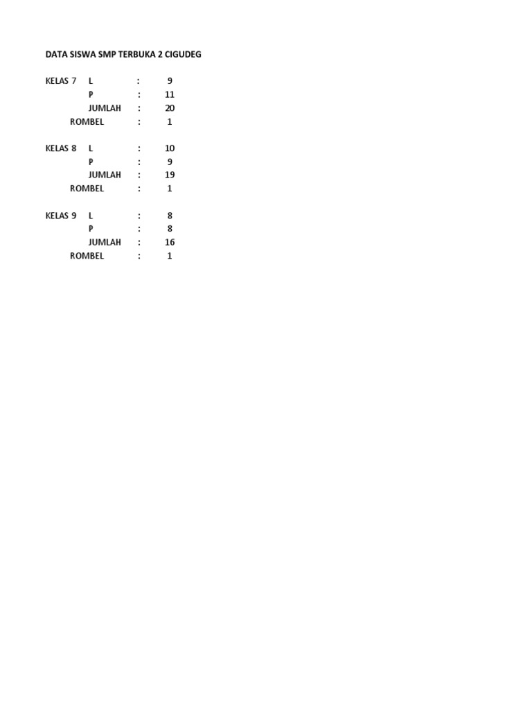 Data Siswa SMP Terbuka SMPN 2 Cigudeg | PDF
