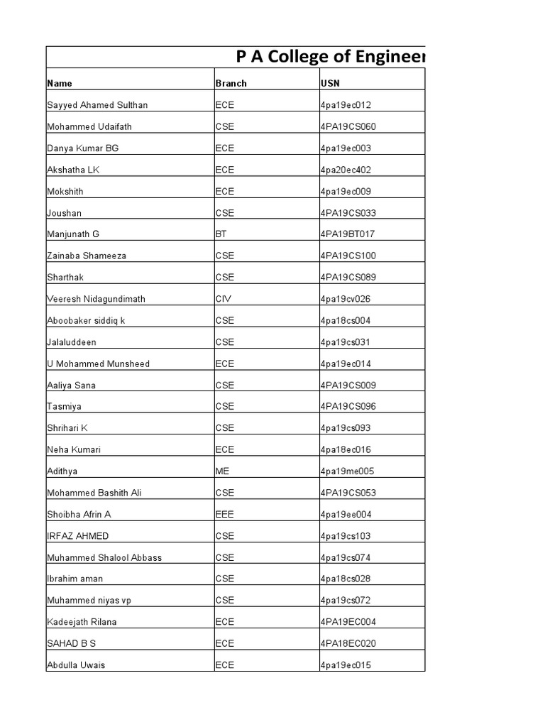 KodNest Technology-1 | PDF | Banu Hashim