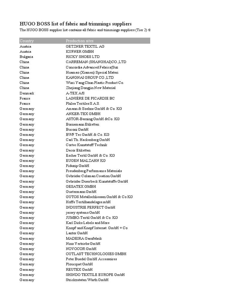 HUGO BOSS Fabric and Trimming Suppliers | PDF | Business