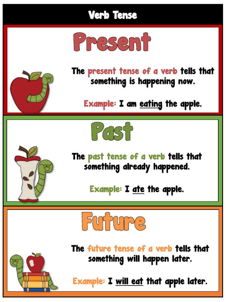 Verb Tense Poster | PDF