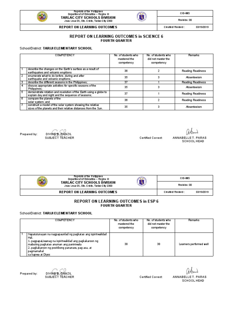 4TH Quarter Learning Outcomes in Grade 6 All Subjects. | PDF | Pie ...
