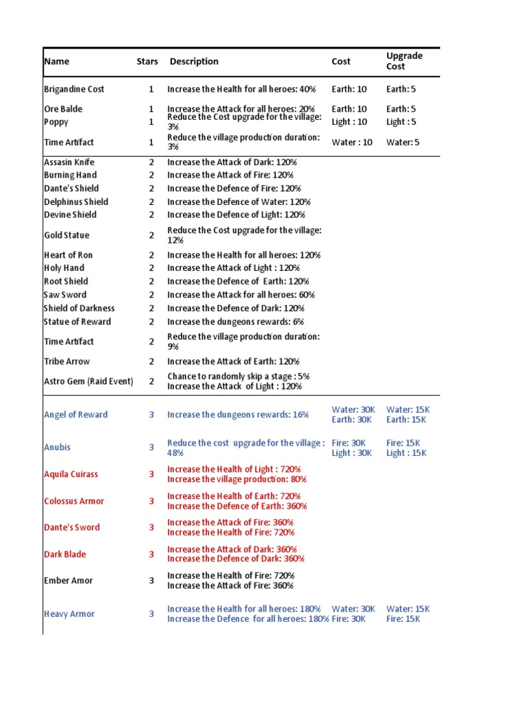 A Comparison of Village and Hero Upgrade Options in an Idle RPG Game ...