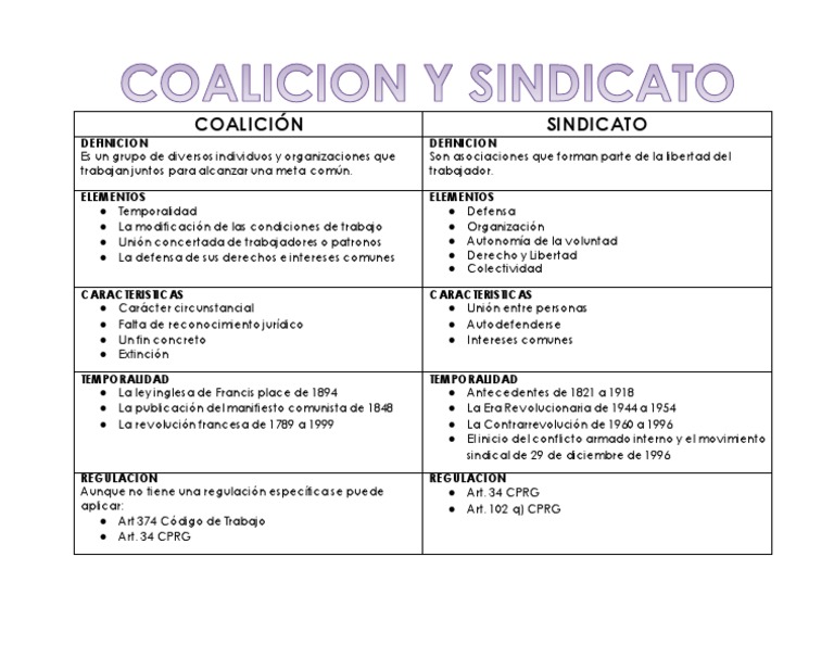 Cuadro de Coalicion y Sindicato | PDF