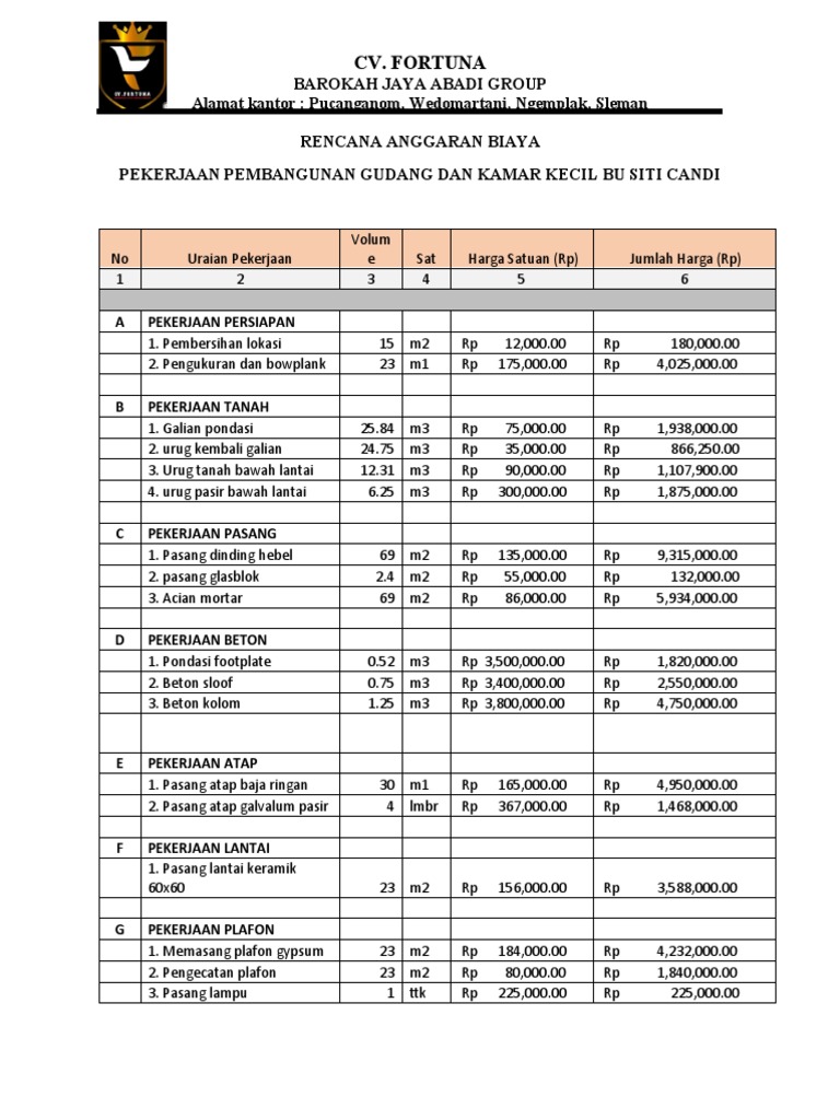 RAB Pembangunan Gudang dan Kamar Kecil | PDF