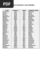 Tabla Períodica Gil Chaverri Química 10 | PDF | Rieles | Elementos químicos