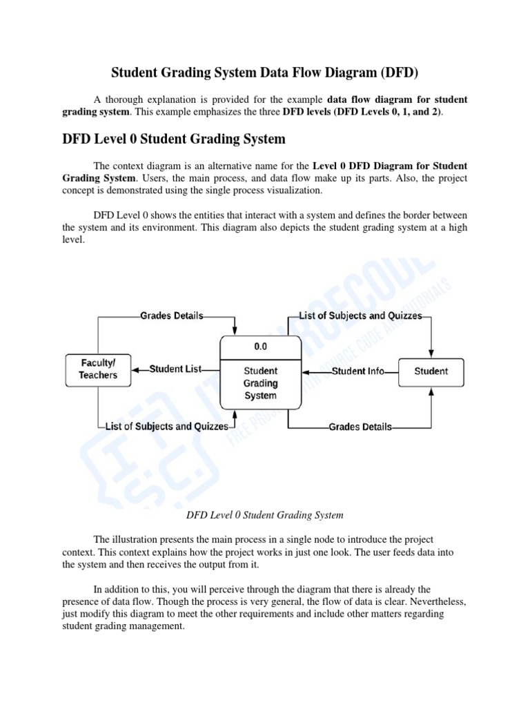 Student Grading System Data Flow Diagram PDF | PDF | Information ...