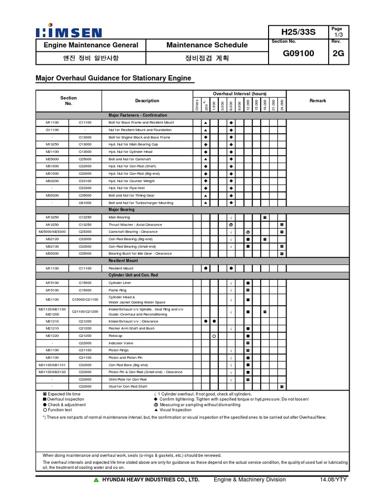 Hyundai Maintenance Schedule | PDF | Piston | Manual Transmission