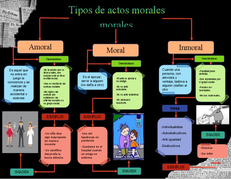 Tipos y características de los actos morales e inmorales | PDF ...