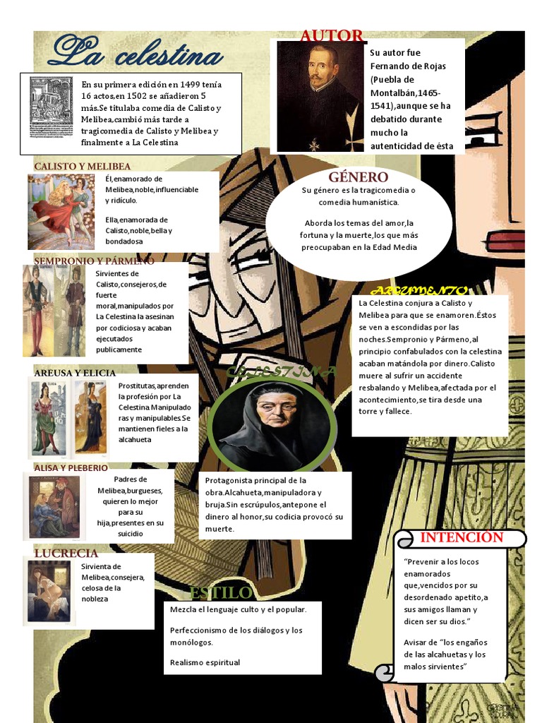 La Celestina Infografía | PDF