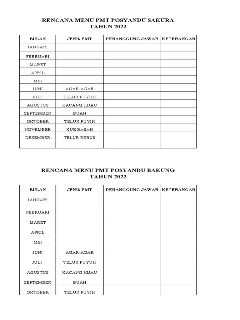 Menu PMT Posyandu 2022 | PDF