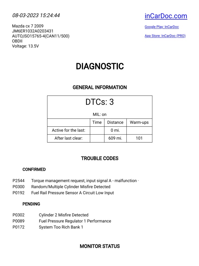 Diagnostic PDF | PDF