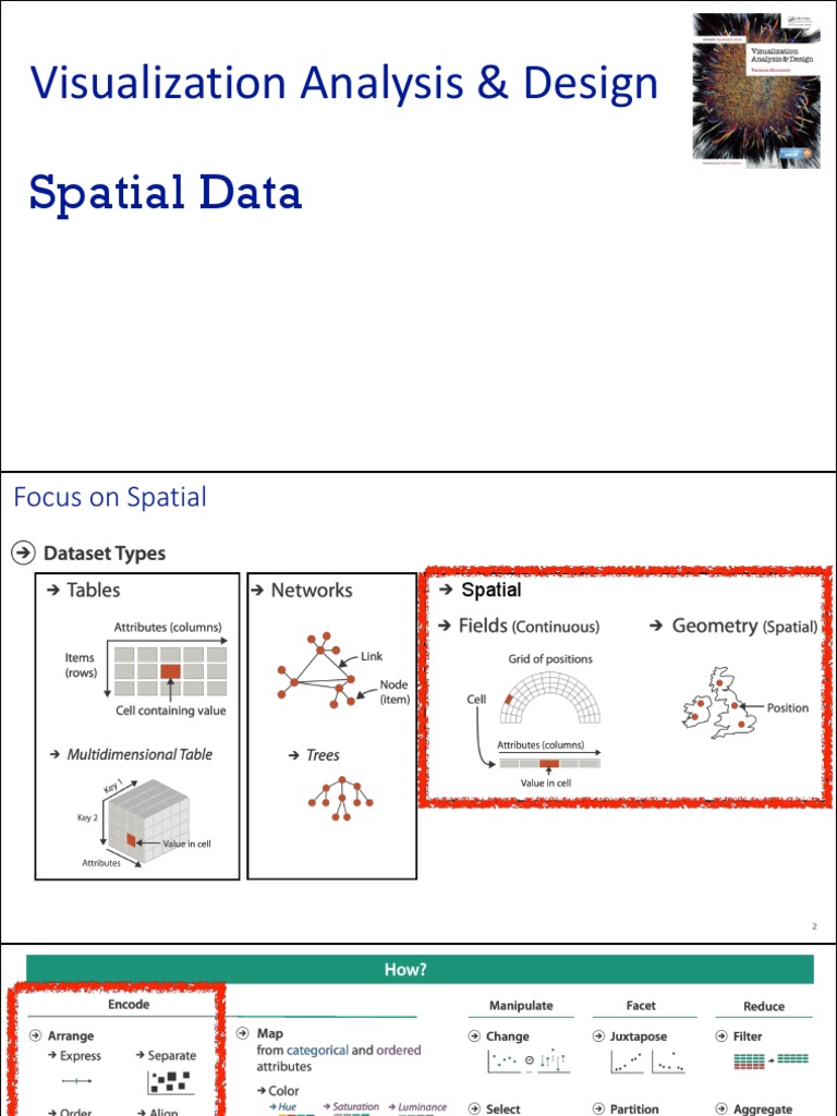 WINSEM2022-23 CSI3005 ETH VL2022230503218 Reference Material I 04-02-2023 Module4 Part2-Spatial ...