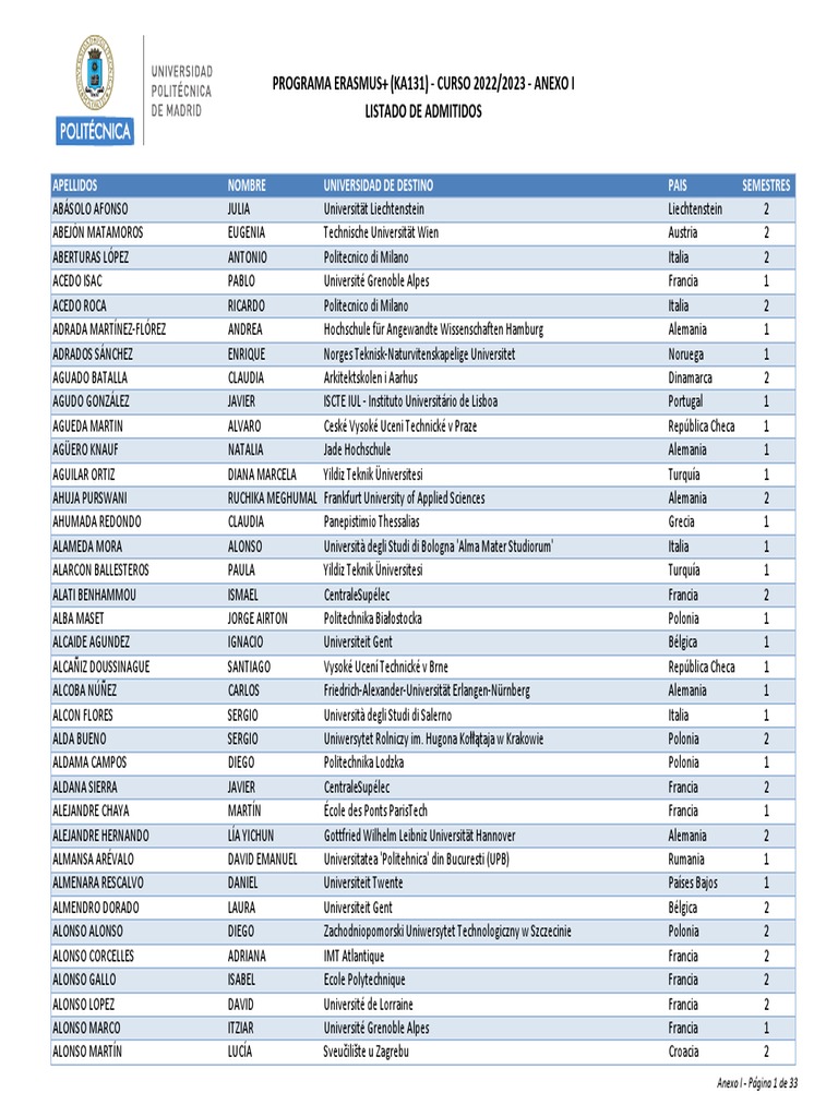 Programa Erasmus+ (Ka131) - Curso 2022/2023 - Anexo I Listado de Admitidos | PDF | Educación más ...
