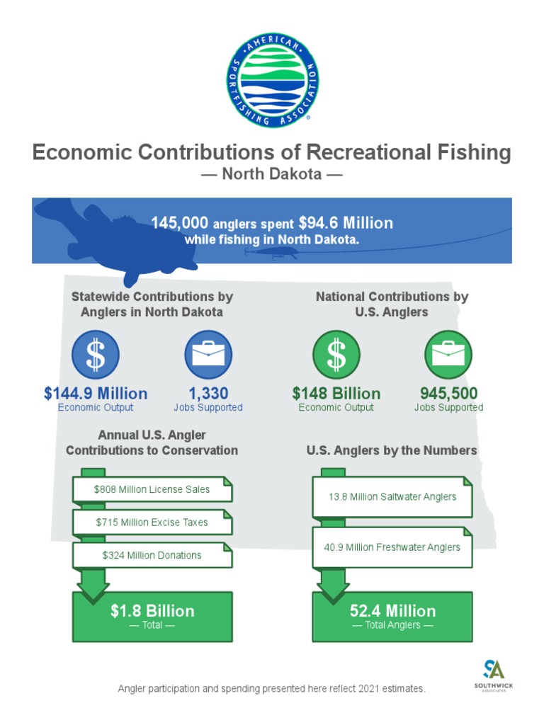 2023 ASA Senate Handout Digital North Dakota | PDF