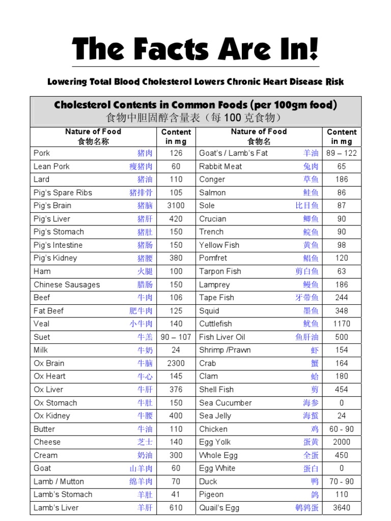 Cholesterol Contents in Common Foods | PDF