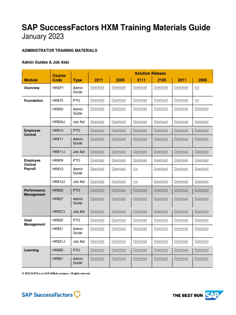 SAP SuccessFactors HXM Training Materials Guide | PDF | Economies ...