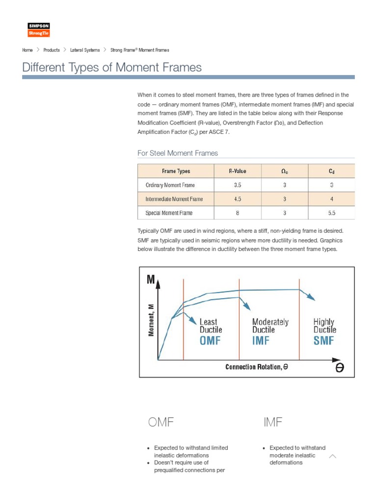 Different Types of Moment Frames - Simpson Strong-Tie | PDF