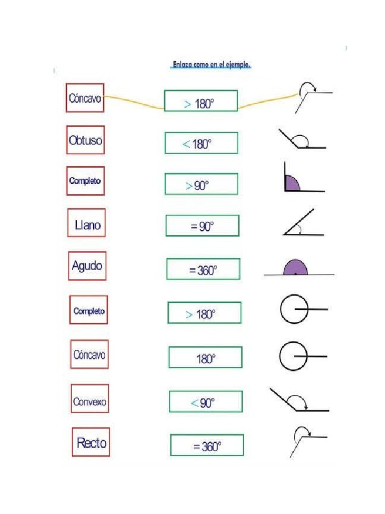 Ejercicio Angulos | PDF