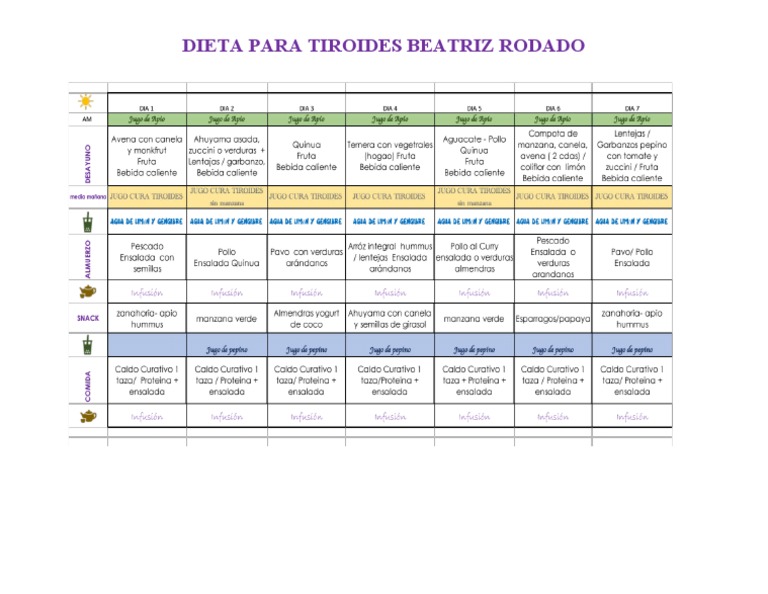 Dieta Para Hipotiroidismo Pdf
