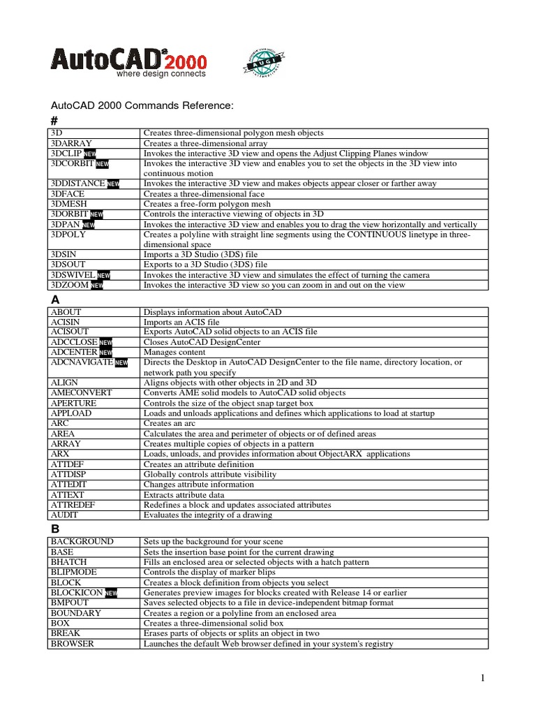 AutoCAD 2000 Commands References | PDF | 3 D Computer Graphics | Page ...