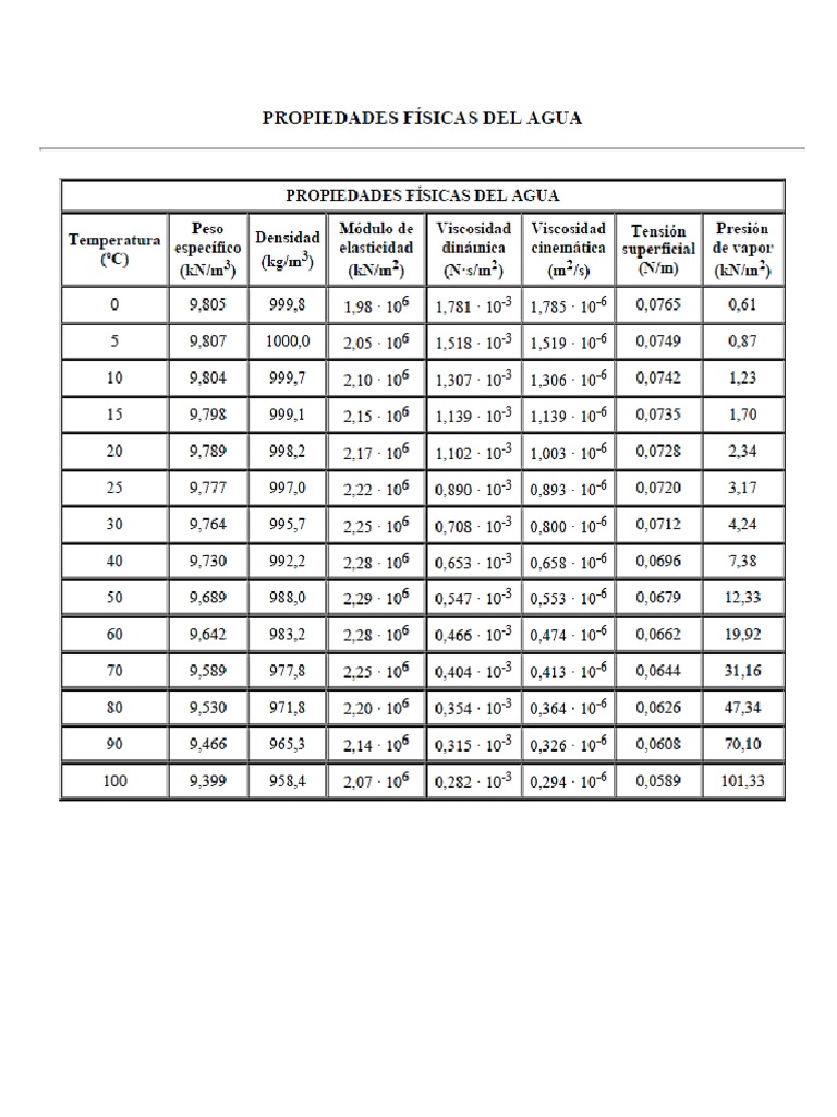 Propiedades Físicas Del Agua 1 | PDF