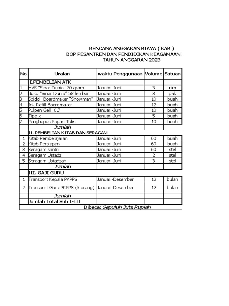 pontren.com - rab BOP contoh | PDF