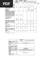 ATC Codes | PDF | Withholding Tax | Public Finance