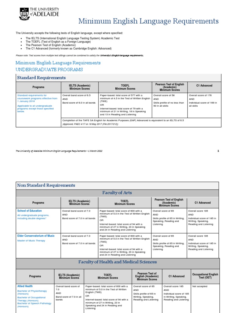 Adelaide Uni English Requirements | PDF | Test Of English As A Foreign ...