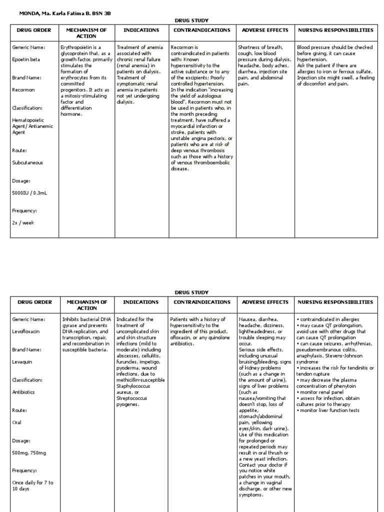 Drug-Study NCP | PDF | Clinical Medicine | Causes Of Death
