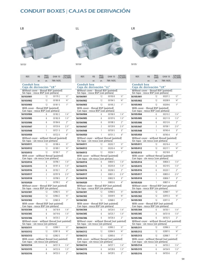 Caja Condulet - Tramontina Medidas Grandes | PDF