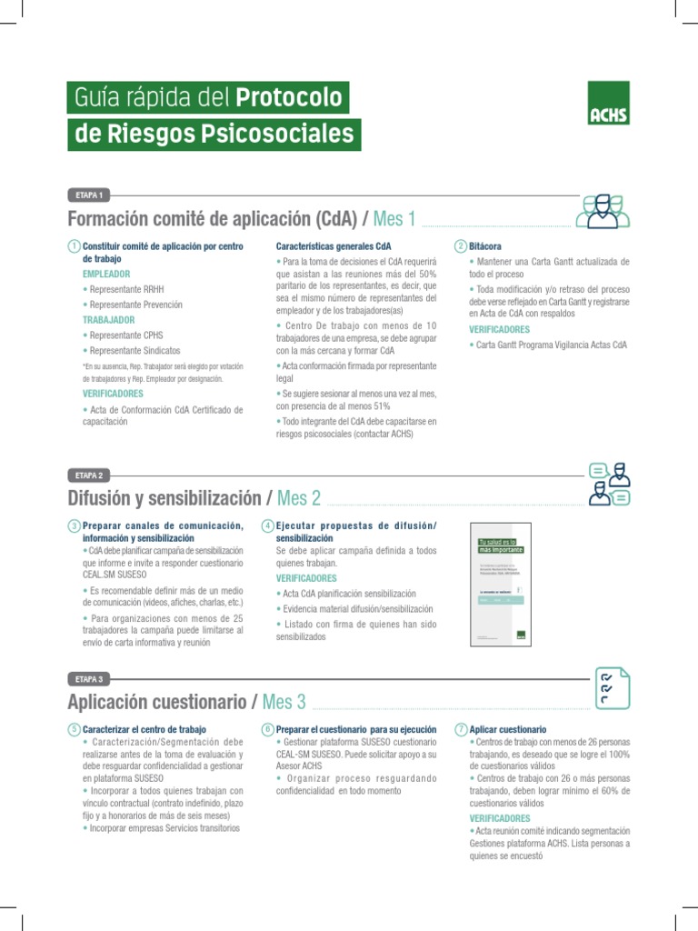 Guía Protocolo Riesgos Psicosociales | PDF | Crecimiento personal y profesional