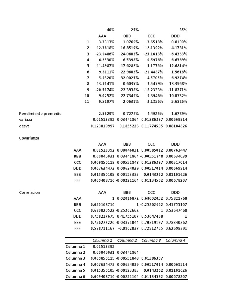 Inversiones Ejercicio de Portafolio | PDF