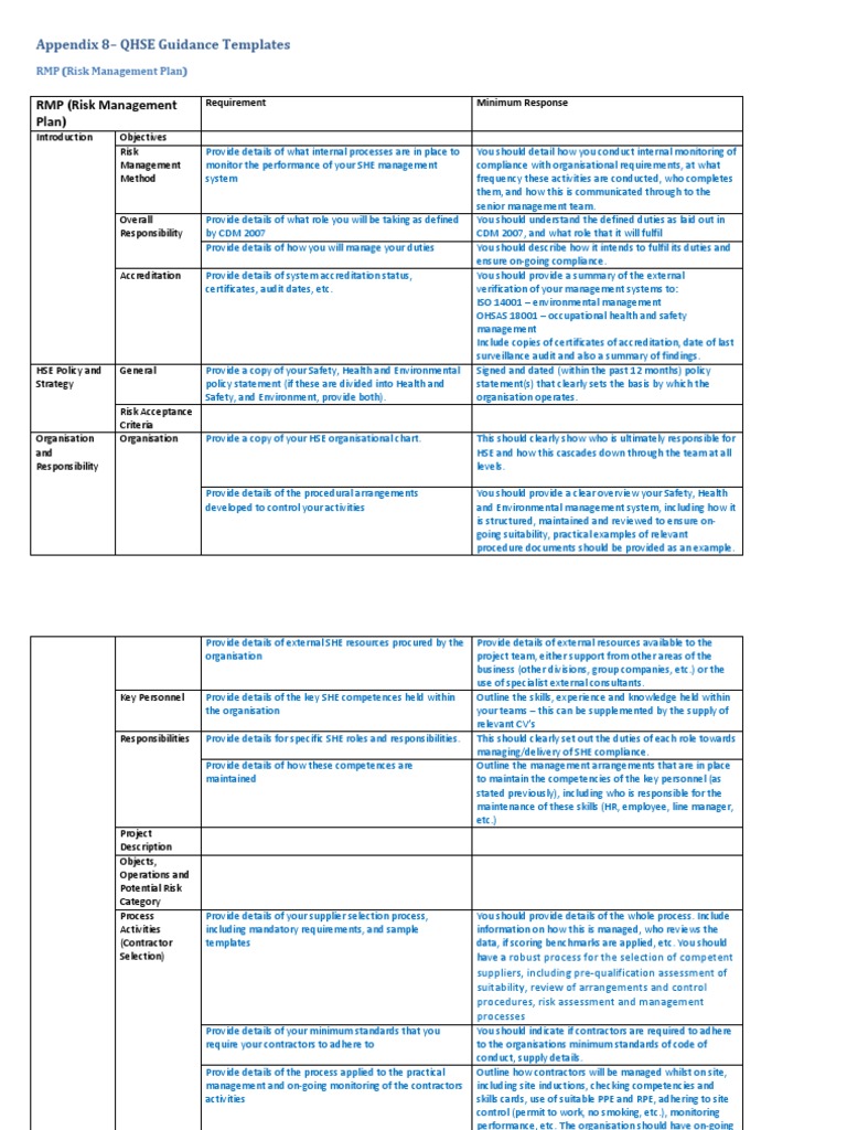 Appendix 8 QHSE Guidance Templates | PDF | Risk | Risk Management