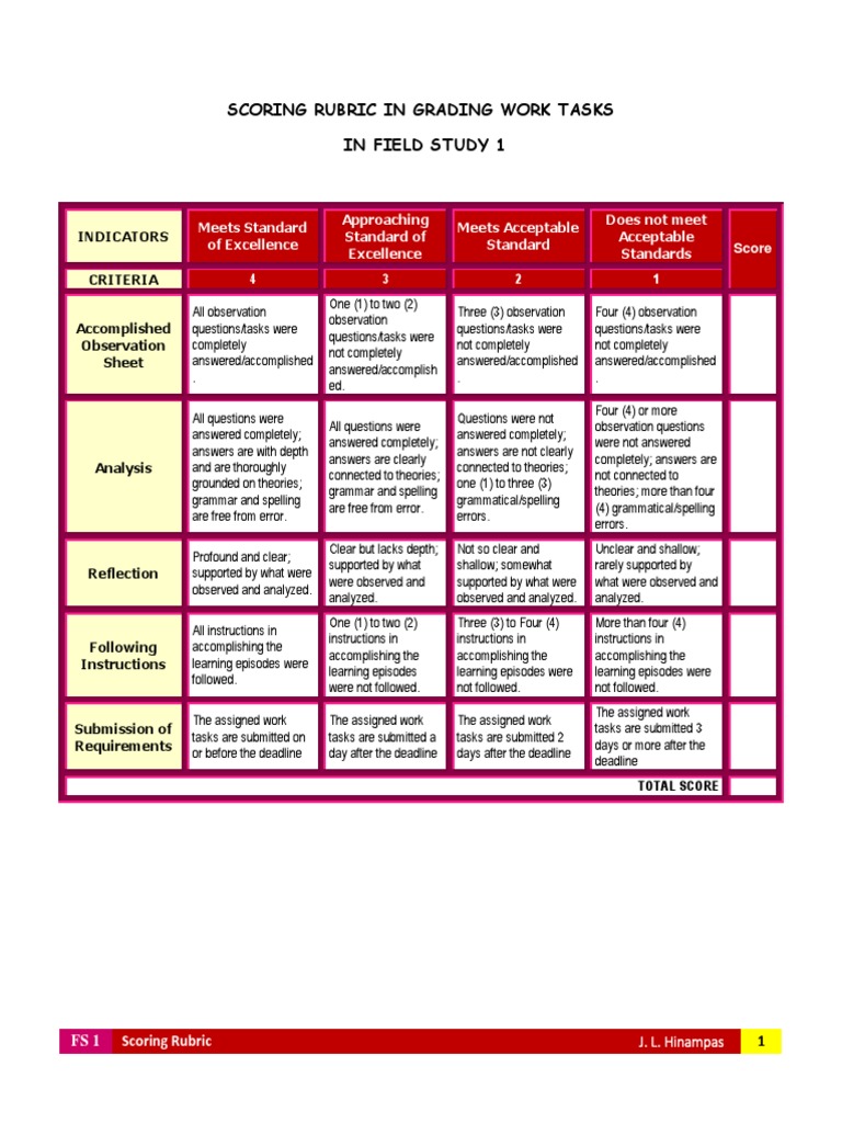 FS 1 Rubrics | PDF | Rubric (Academic) | Grammar